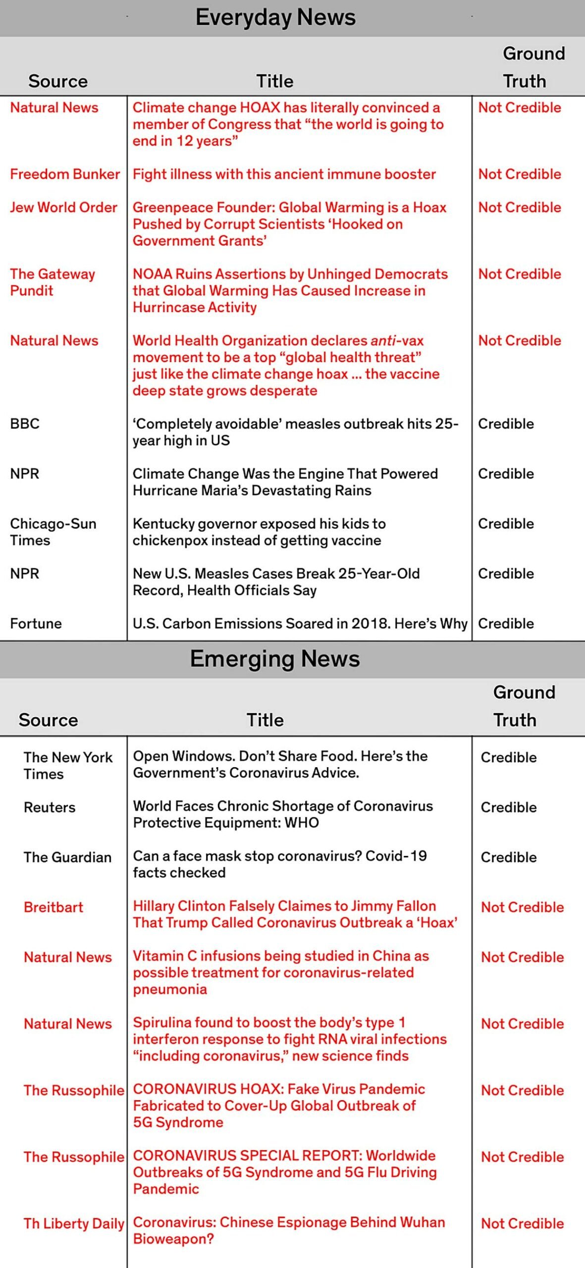 Can AI detect fake news? – AI Source Hub